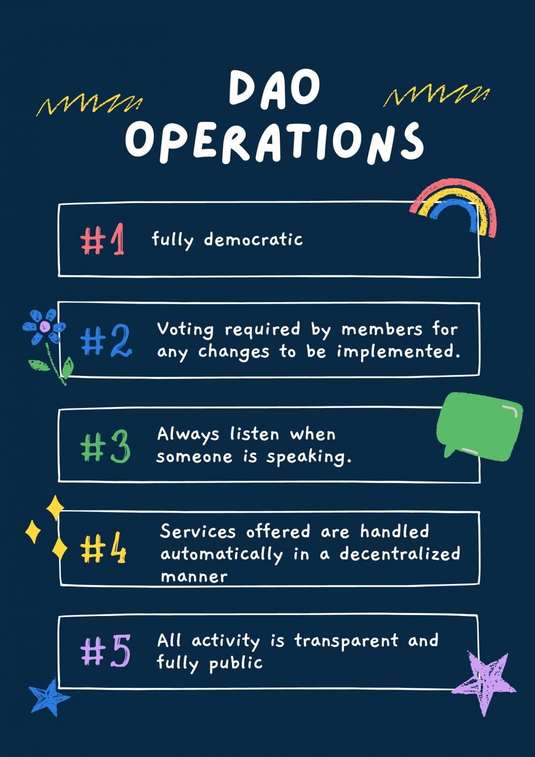 What is a DAO (Decentralized Autonomous Organizations) | Examples of ...