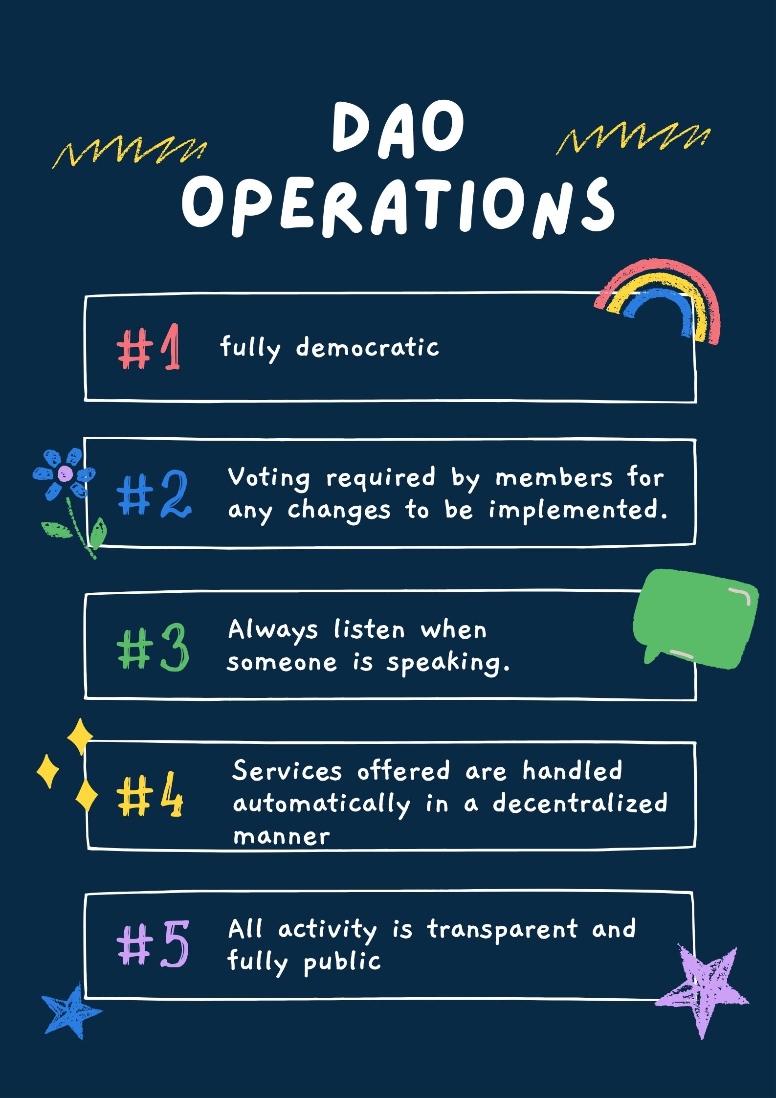 What is a DAO (Decentralized Autonomous Organizations) | Examples of ...