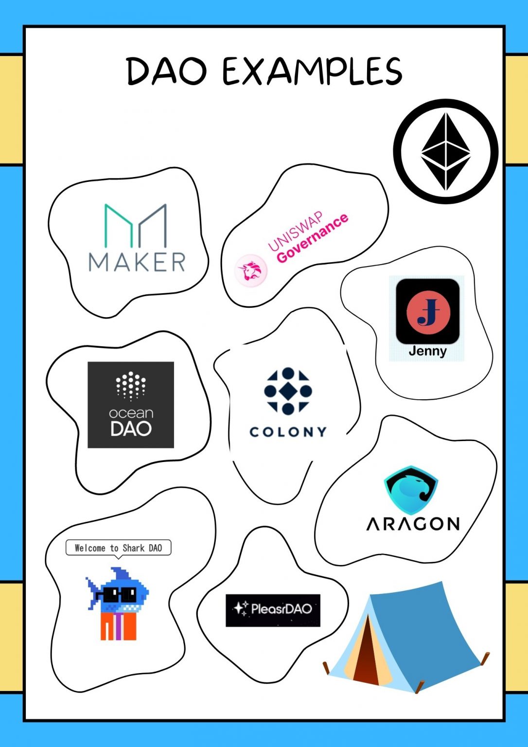 What is a DAO (Decentralized Autonomous Organizations) | Examples of ...