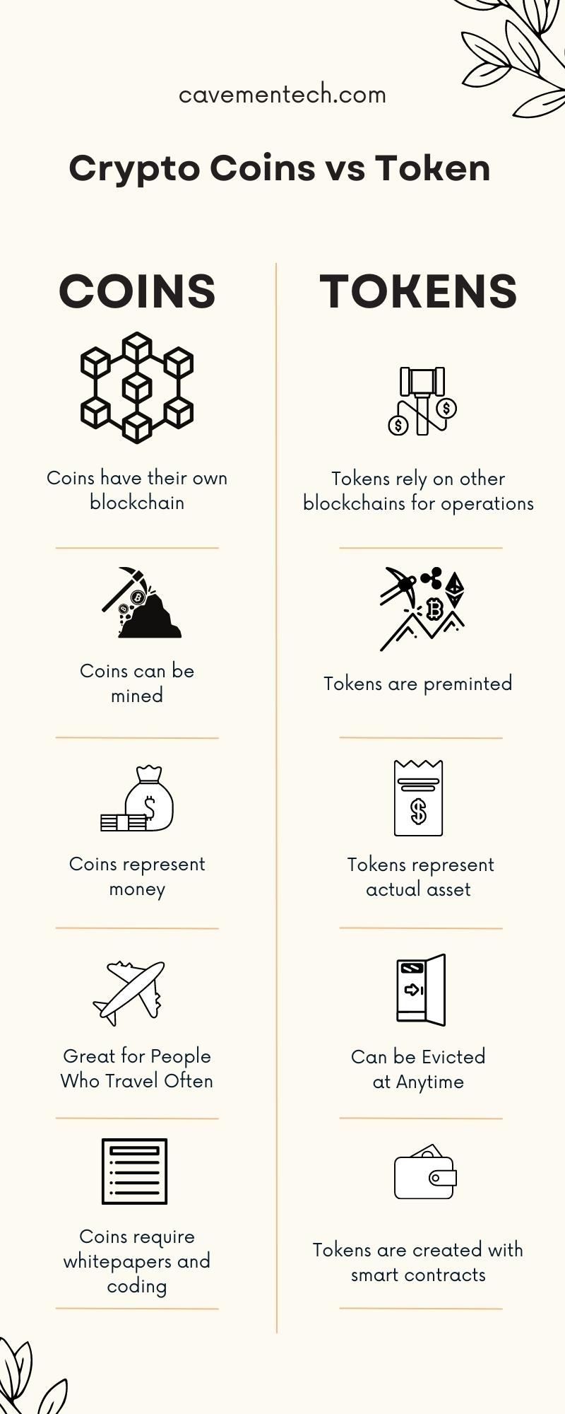 Coin vs Token Crypto Differences | Types of Crypto tokens - CavemenTech ...