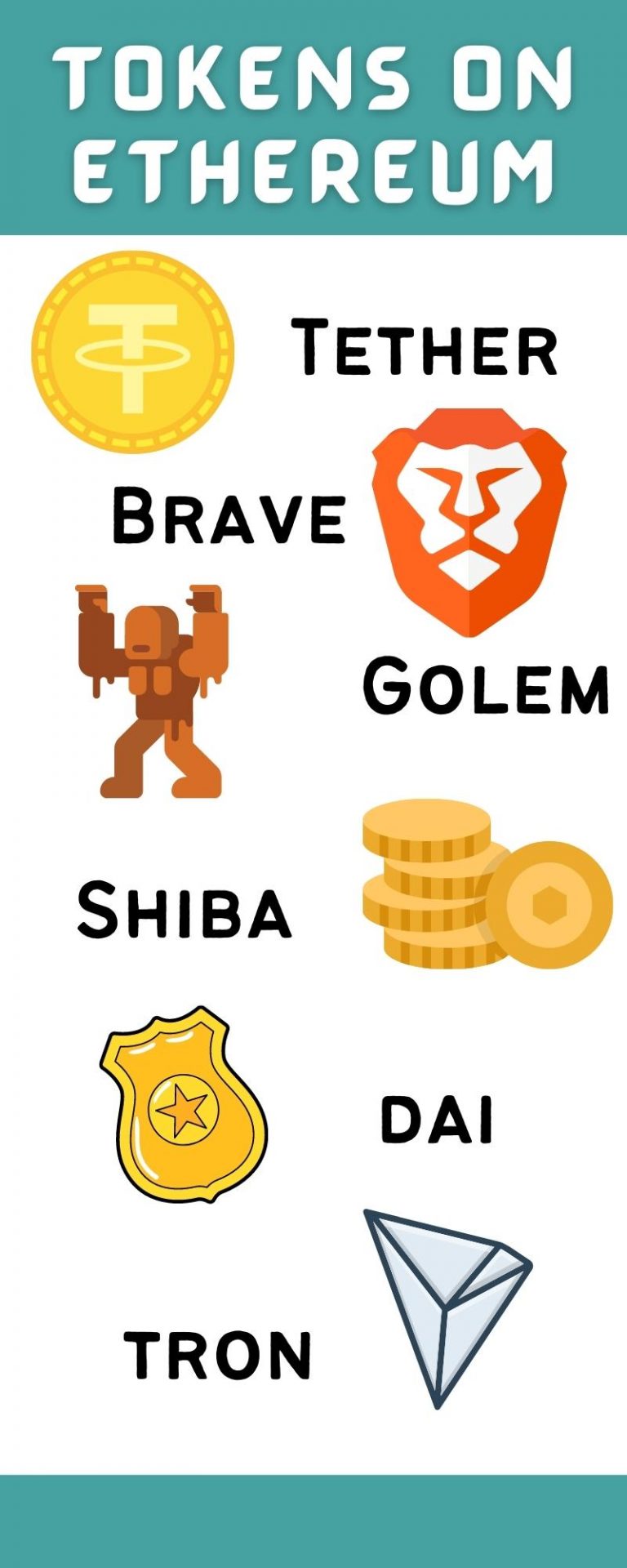 Coin vs Token Crypto Differences | Types of Crypto tokens - CavemenTech ...