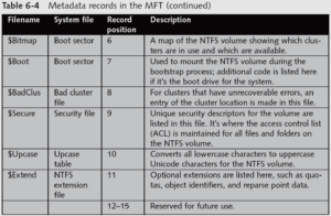 Windows Master file table, MFT forensics - CavemenTech - Demystifying ...