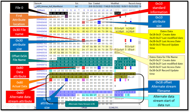 Windows Master file table, MFT forensics - CavemenTech - Demystifying ...