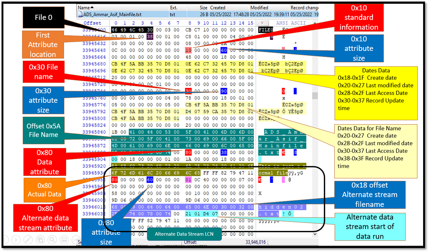Windows Master file table, MFT forensics - CavemenTech - Demystifying ...