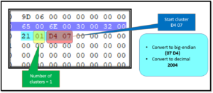 Windows Master file table, MFT forensics - CavemenTech - Demystifying ...