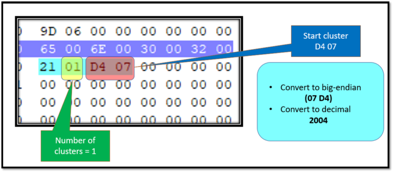 Windows Master file table, MFT forensics - CavemenTech - Demystifying ...