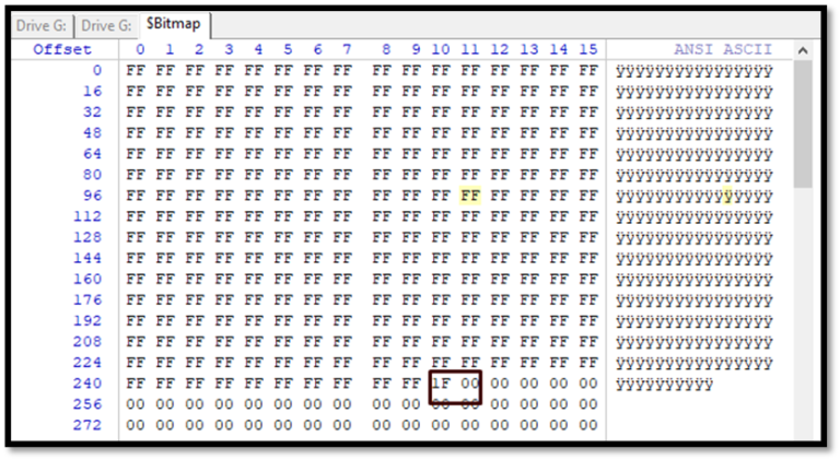 Windows Master file table, MFT forensics - CavemenTech - Demystifying ...