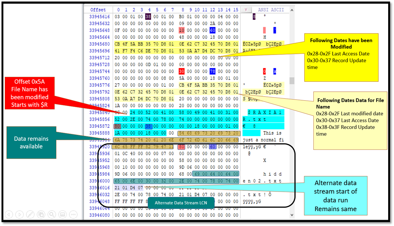 Windows Master file table, MFT forensics - CavemenTech - Demystifying ...