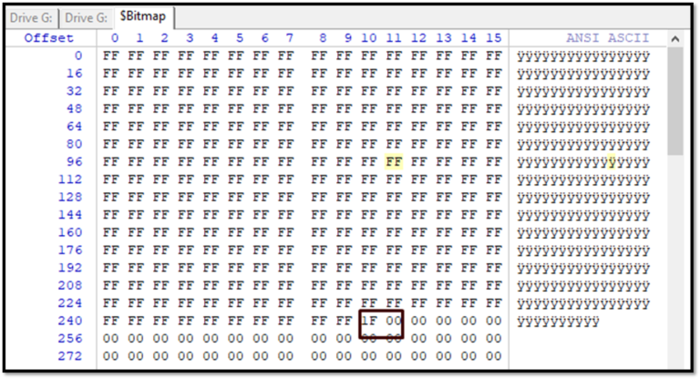 Windows Master file table, MFT forensics - CavemenTech - Demystifying ...
