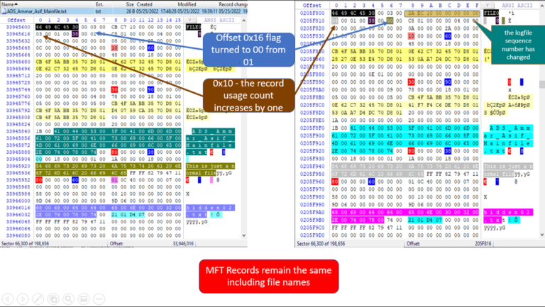 Windows Master file table, MFT forensics - CavemenTech - Demystifying ...