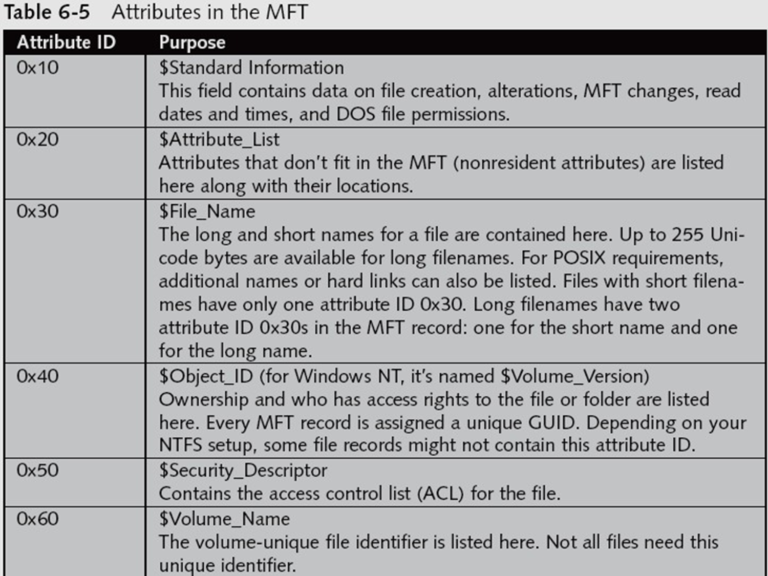 Windows Master file table, MFT forensics - CavemenTech - Demystifying ...