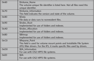 Windows Master file table, MFT forensics - CavemenTech - Demystifying ...