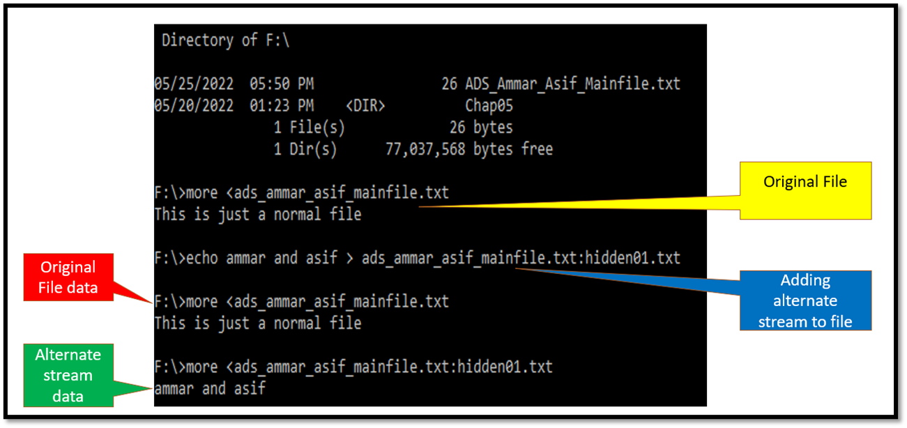Windows Master file table, MFT forensics - CavemenTech - Demystifying Technology