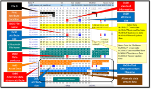 Windows Master file table, MFT forensics - CavemenTech - Demystifying ...