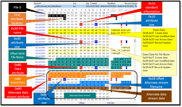 Windows Master file table, MFT forensics - CavemenTech - Demystifying ...
