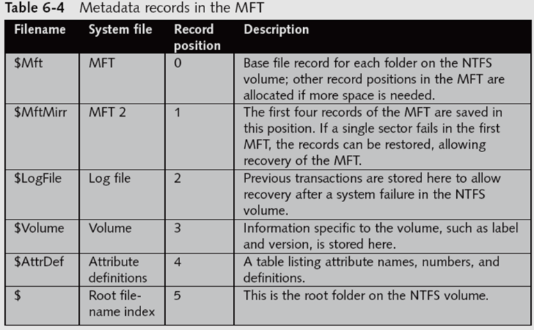 Windows Master file table, MFT forensics - CavemenTech - Demystifying ...
